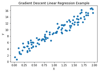 Gradient Descent and Linear Regression | shaunjacks.io